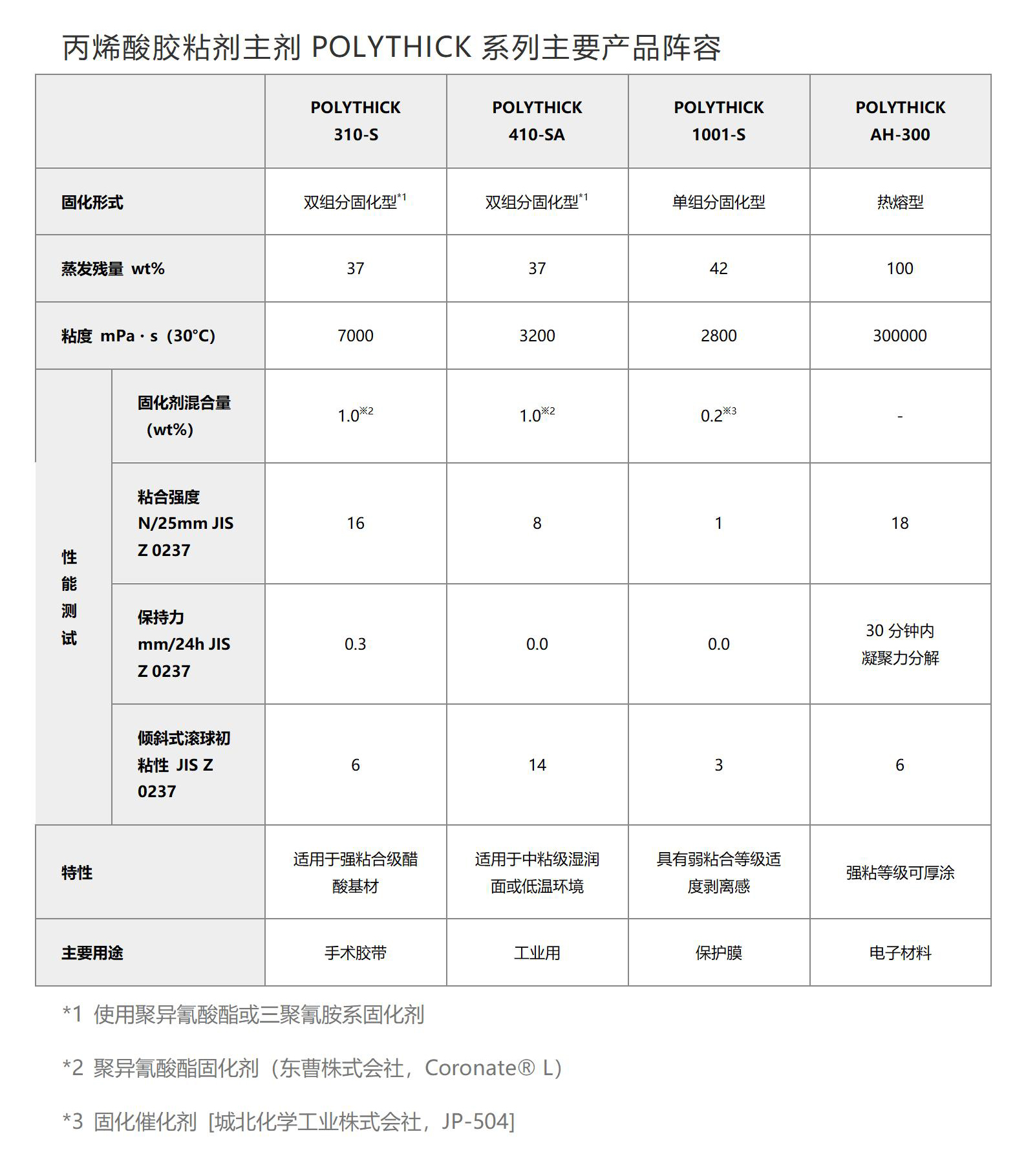 丙烯酸胶黏剂 无溶剂型产品阵容 多样化产品阵容 医药领域适用